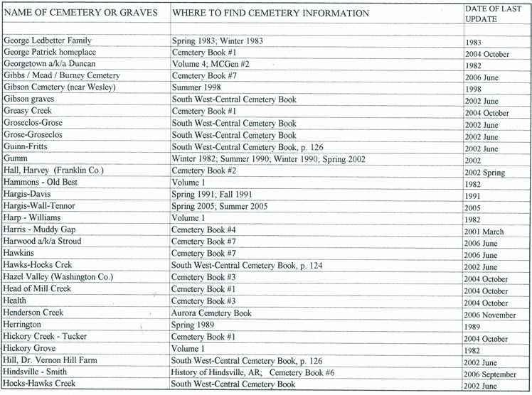 Cemeteries George Ledbetter to Hocks Creek